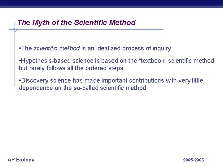 AP Biology Chapter 1 Study of Life Themes