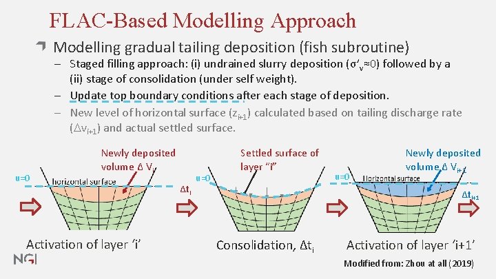 FLAC Based Modelling of Tailings Deposition and Consolidation