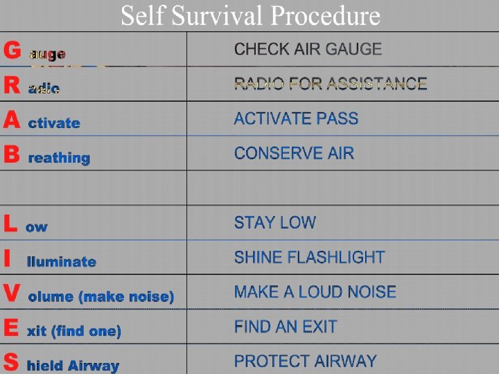Fire Ground Survival Chapter 3 SelfSurvival Procedures Objectives