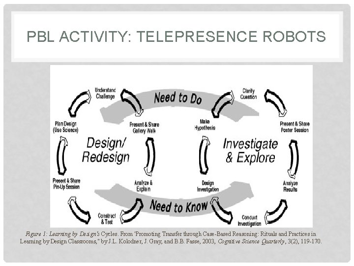 PBL CURRICULUM STRUCTURE WHAT DOES PBL LOOK LIKE