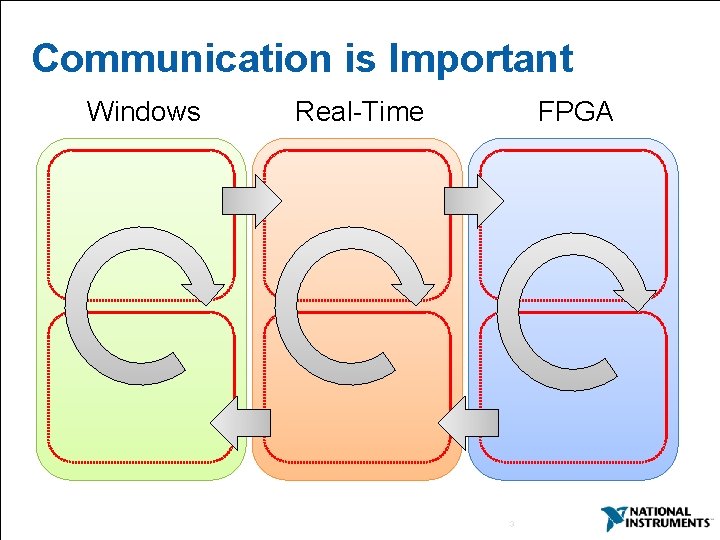 An Overview of Data Communication in Lab VIEW