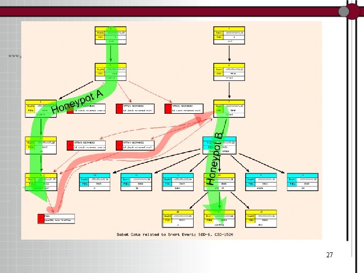 Honeynet Data Analysis A technique for correlating sebek