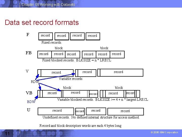 Introduction of zOS Basics Chapter 5 Working with