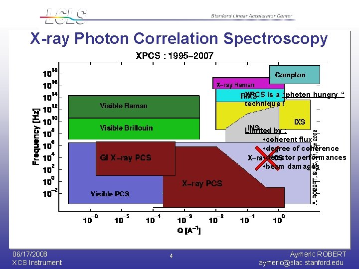 Xray Correlation Spectroscopy Instrument Aymeric Robert XCS Instrument