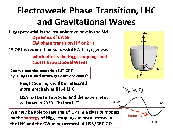 Unified picture of electroweak symmetry breaking and family