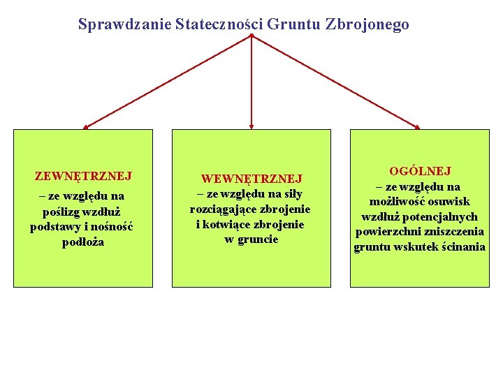 7 Grunt Zbrojony Zasady Obliczania Gruntu Zbrojonego Wkadki 7 Grunt Zbrojony Zasady Obliczania Gruntu Zbrojonego Wkadki