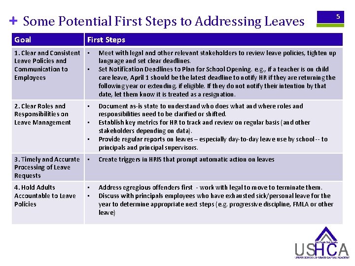 Managing Teacher Absenteeism 2 Why is Teacher Leave