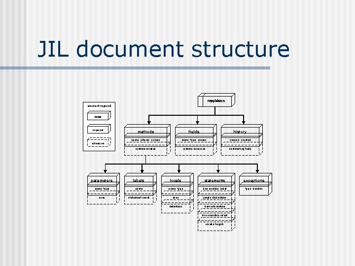 Combining Static and Dynamic Data in Code Visualization