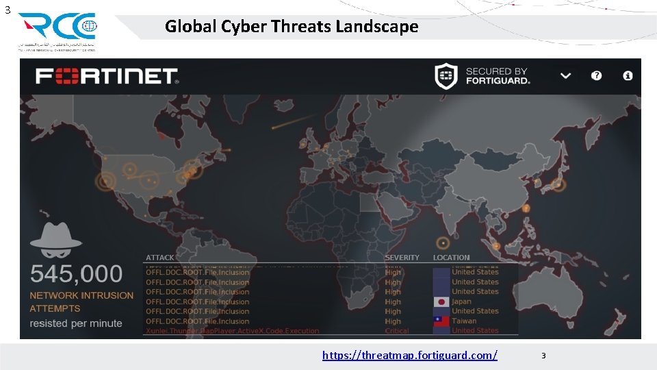 The Cyber Threats Landscape Global Regional and National