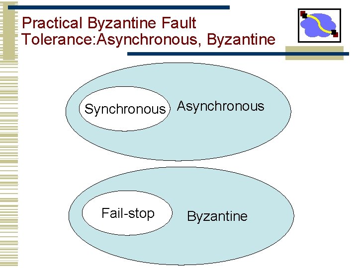 15 440 Distributed Systems Byzantine Fault Tolerance Fault