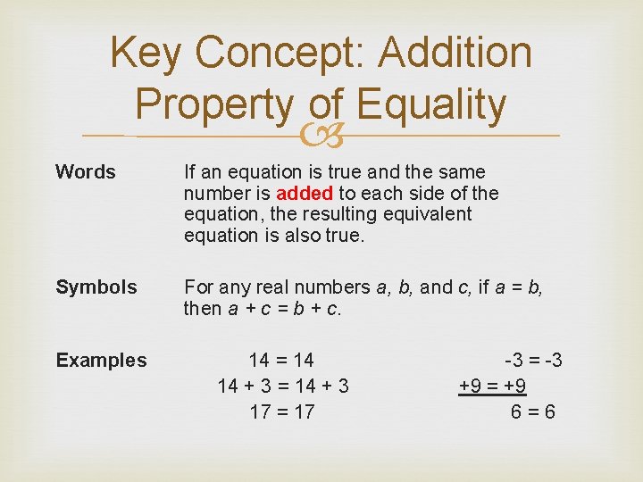 Unit 3 Day 3 Solving OneStep Equations Objectives