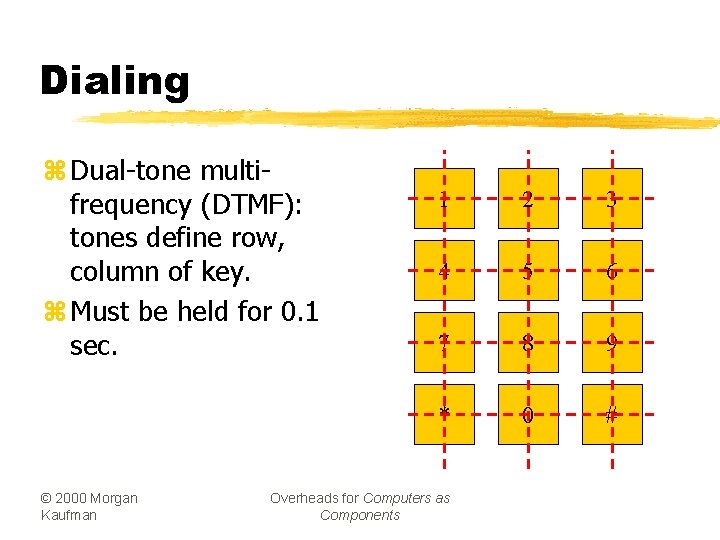 System design techniques z Private branch exchange PBX