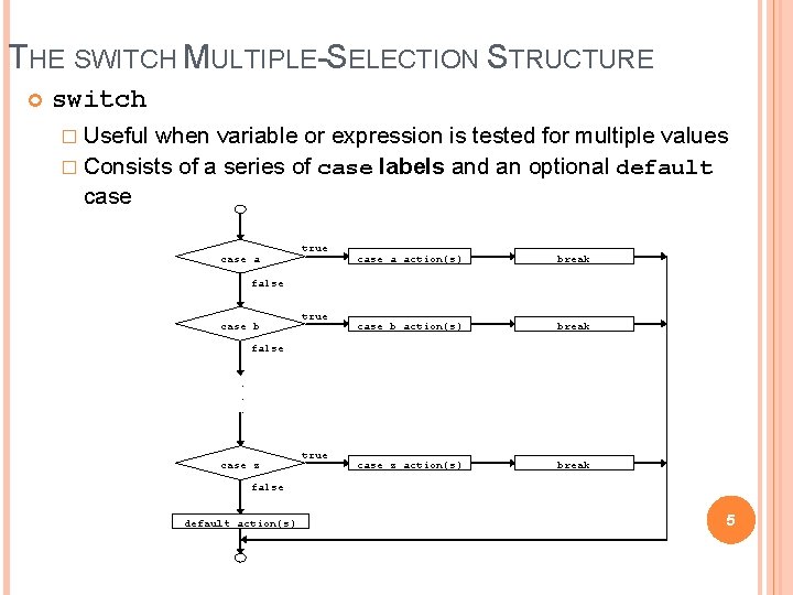 CSC 113 COMPUTER PROGRAMMING THEORY 03 LAB 01