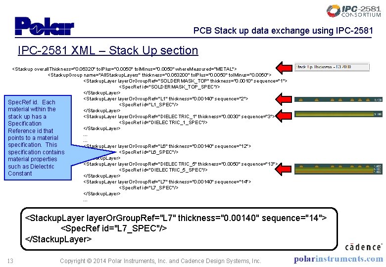 Speedstack PCB Stack Up Data Exchange Using IPC2581