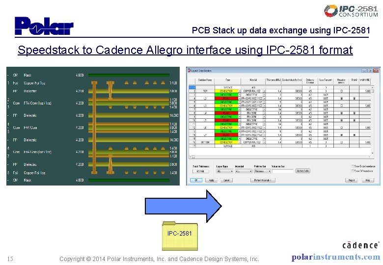 Speedstack PCB Stack Up Data Exchange Using IPC2581