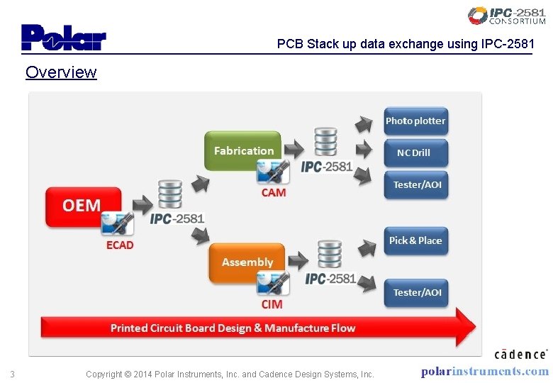 Speedstack PCB Stack Up Data Exchange Using IPC2581
