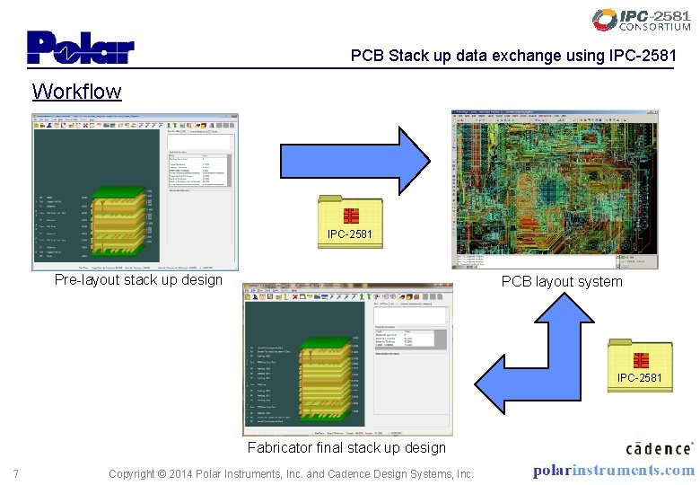 Speedstack PCB Stack Up Data Exchange Using IPC2581