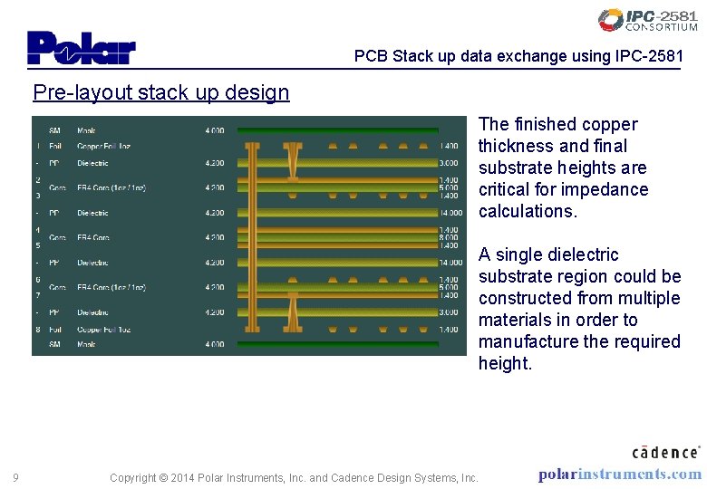 Speedstack PCB Stack Up Data Exchange Using IPC2581