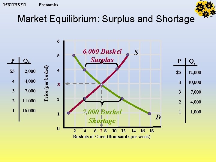 15 B 11 HS 211 Economics Market Demand