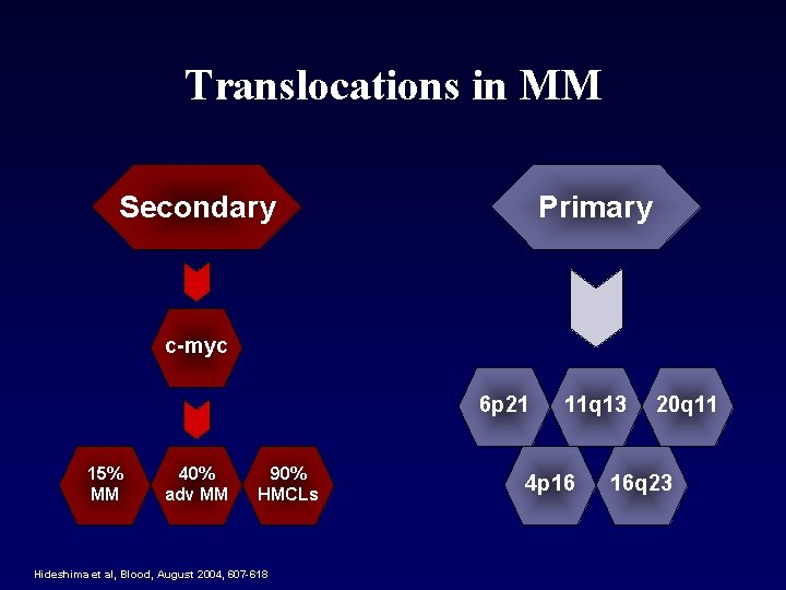 Advances in Biology and Pathophysiology of Multiple Myeloma