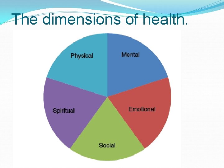 Health Promotion Ali H Abbas What is health