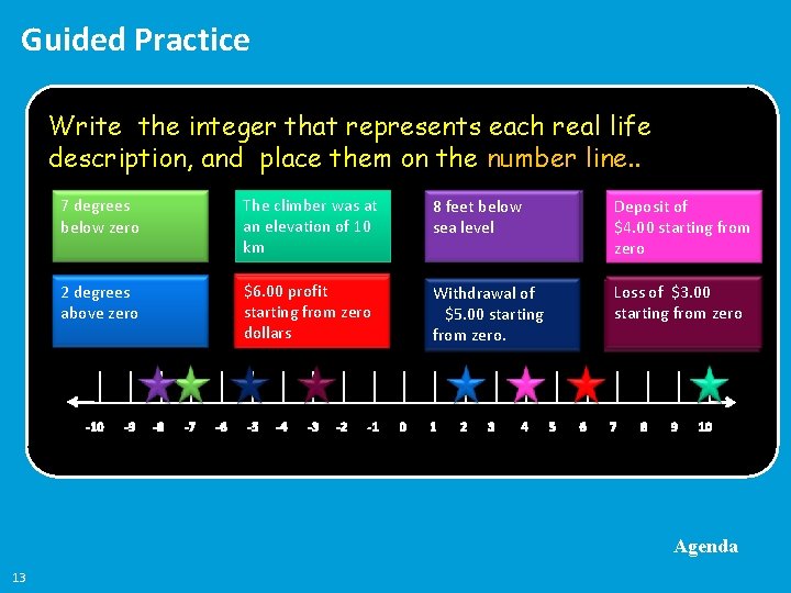 21 st Century Lessons Positive Negative Numbers as