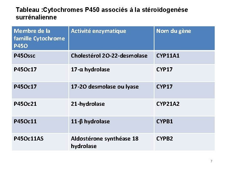 hormones-surrnaliennes-expos-de-biochimie-des-3-exposant