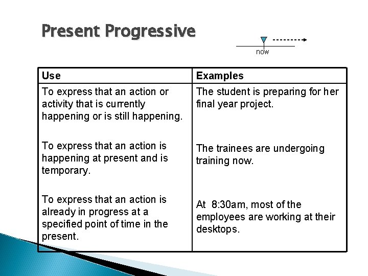 Verb Tenses Created by Janet Chan Yang Ying