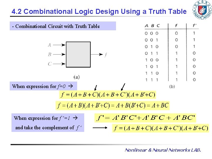 Nonlinear Neural Networks LAB CHAPTER 4 Applications of