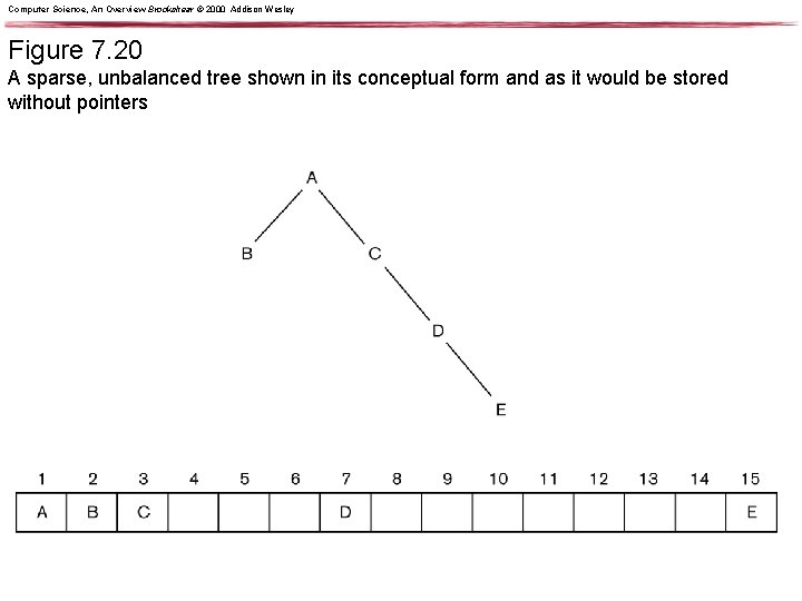 Computer Science An Overview Brookshear 2000 Addison Wesley