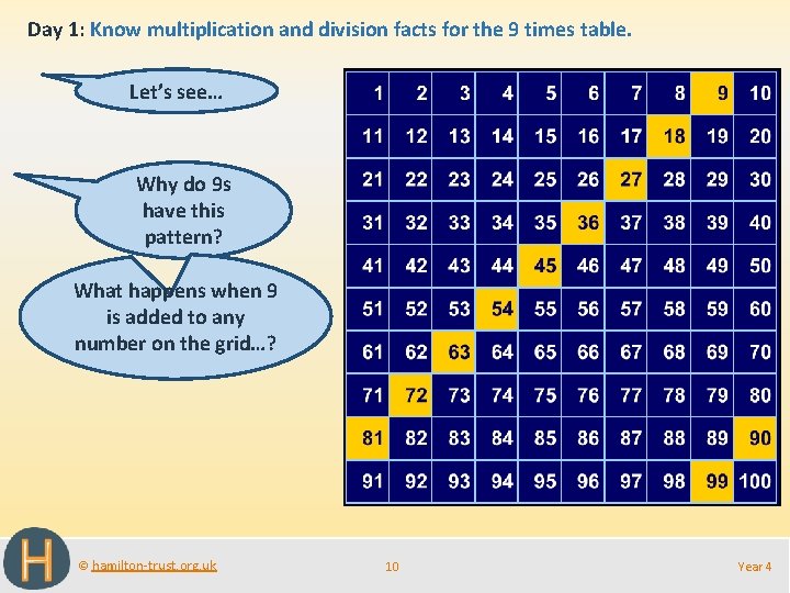 Multiplication and Division Times tables multiplication and division