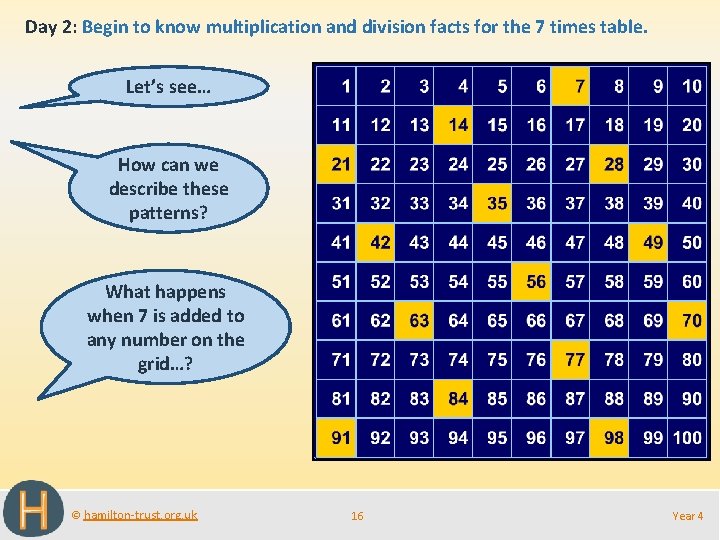 Multiplication and Division Times tables multiplication and division
