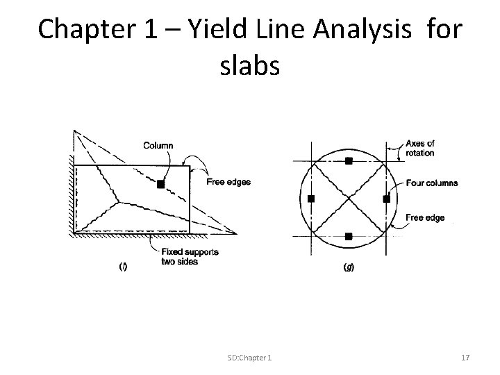 Chapter 1 Yield Line Analysis for slabs Dr