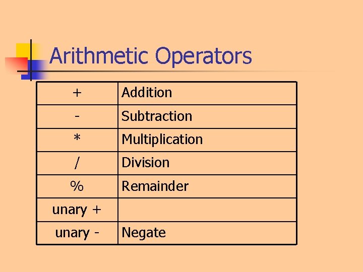 Lecture2 Operators and Conditionals Variablesagain n n Type Lecture2 Operators and Conditionals Variablesagain n n Type