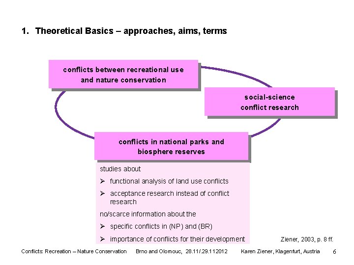 Conflicts between Recreational Use and Nature Conservation in