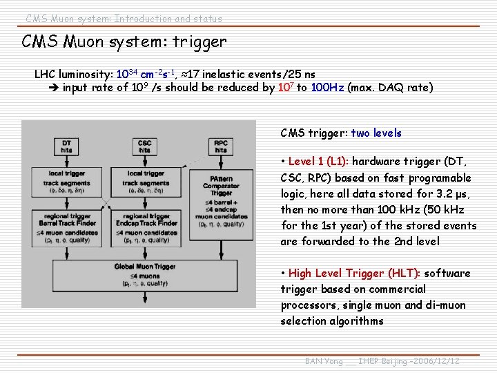 The CMS Muon System BAN Yong Peking University