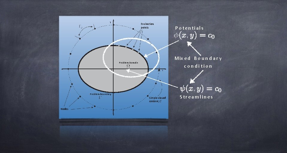 The CVBEM A Complex Variable Boundary Element Method