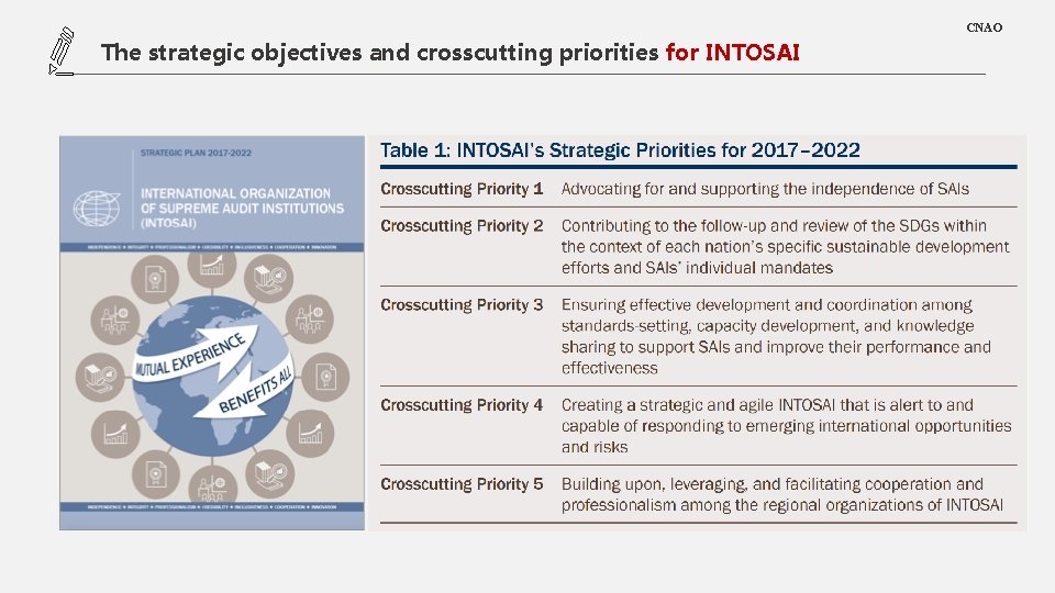 Intosai Ksc Intosai Working Group On Big Data