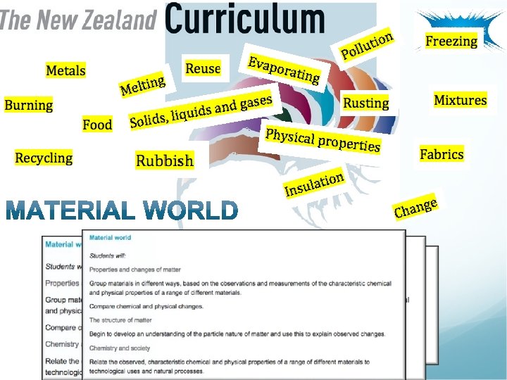 The Science Learning Hub and the Material World