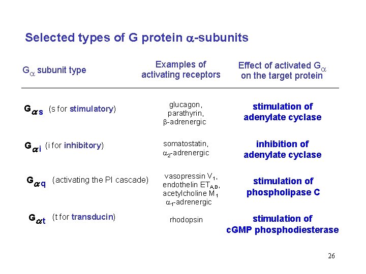 Control of metabolism Mechanism of hormone and neurotransmitter