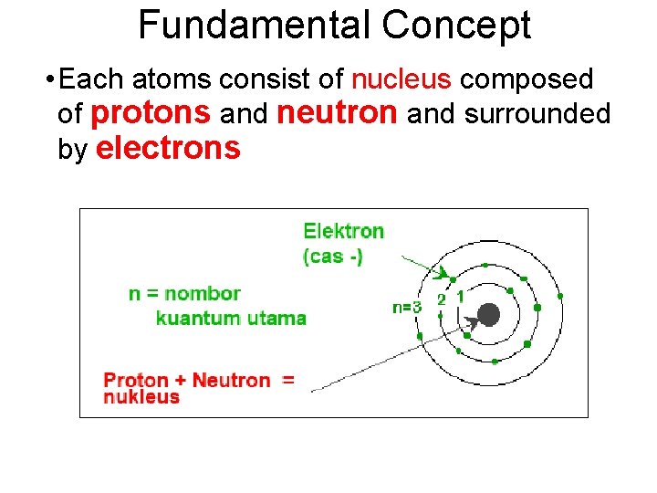DMT 125 Materials Science Atomic Structure and Bonding