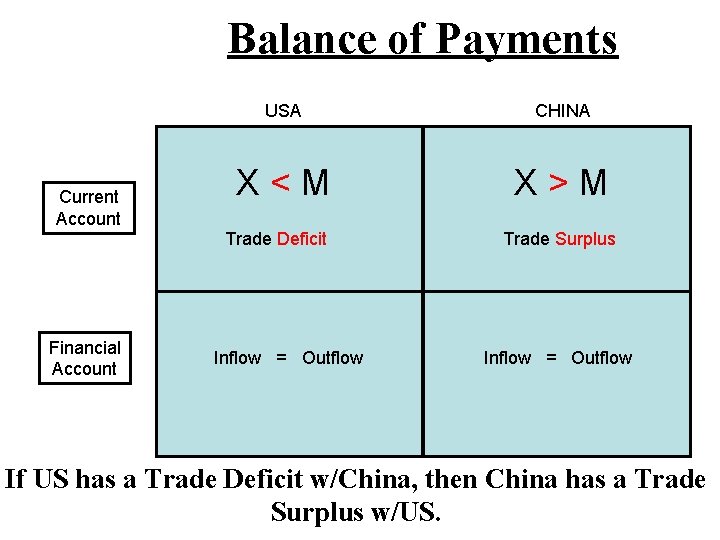 Unit 5 International Trade and Foreign Exchange Balance
