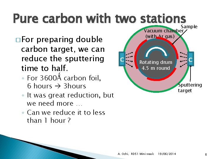 New resistivity control method for carbon sputtering for