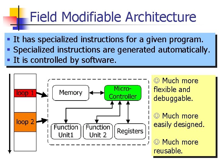Field Modifiable Architecture and its Design Method Kenshu