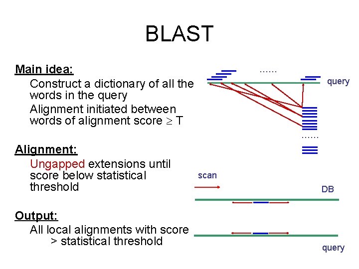CS 5263 Bioinformatics Lecture 8 Multiple Sequence Alignment