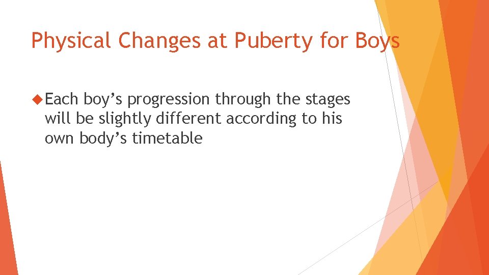 PubertyHuman Development Grade 6 Changes in Early Adolescence