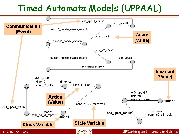 Time and Event Based System Software Construction Christopher