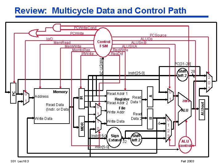 14 332 331 Computer Architecture and Assembly Language