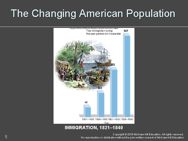 Alan Brinkley American History 15e Chapter 10 Americas