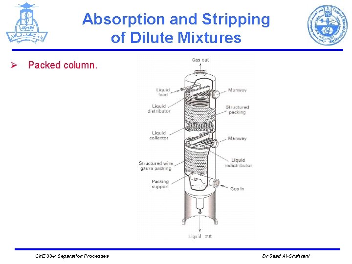 Absorption and Stripping of Dilute Mixtures In absorption